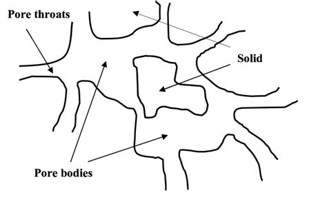 1 Part Of A 2d Network Of Pore Space Download Scientific Diagram