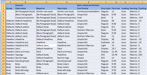 Export Paragraph Style Description Settings