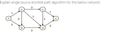Explain Single Source Shortest Path Algorithm Studyx