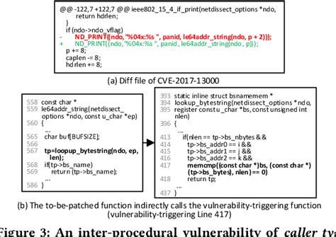 Figure 1 From On The Effectiveness Of Function Level Vulnerability
