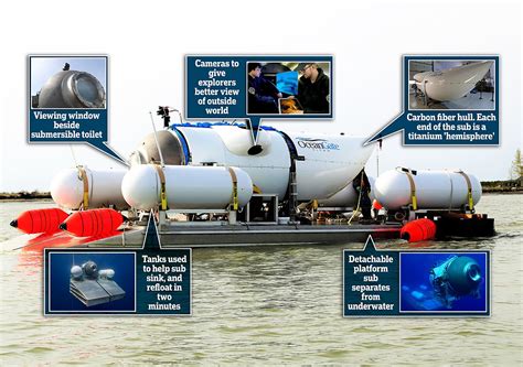 The Claustrophobic Conditions Inside Oceangate Titanic Submarine
