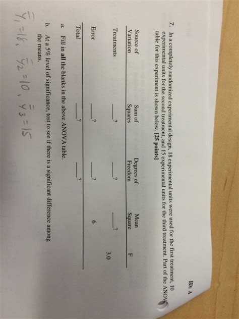 Solved In A Completely Randomized Experimental Design 18