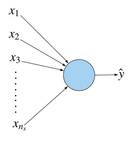 demystifying gradient descent and backpropagation via logistic