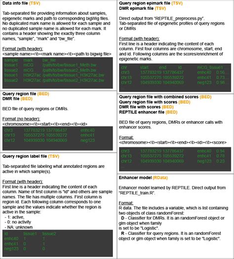 GitHub Yupenghe REPTILE Predicting Regulatory DNA Elements Based On