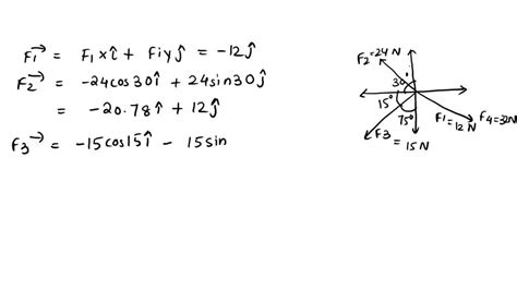 Solved Find The Resultant Of The Following Forces By Component Method F1 12n South F2 24n