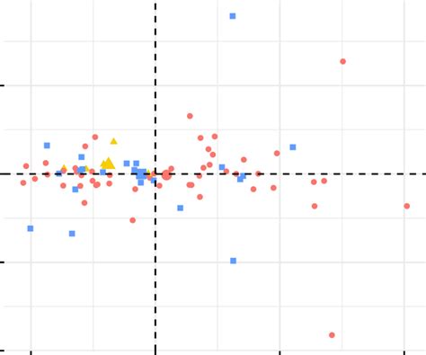 Principal Components Analysis PCA Plot Representing Genetic Download Scientific Diagram