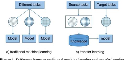 Figure 1 From Automated Pneumonia Detection In X Ray Images Via Depthwise Separable Convolution