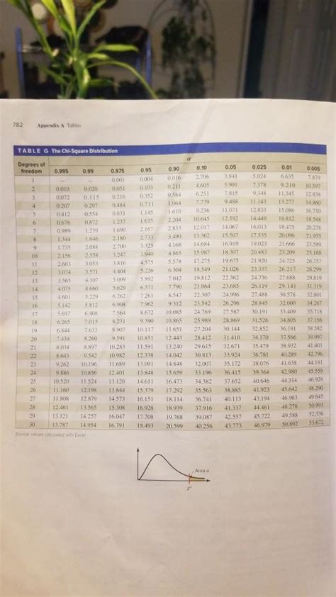 solved 2 using table g find the critical value s for