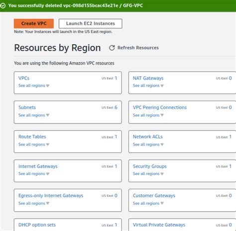 Amazon VPC Introduction To Amazon Virtual Private Cloud GeeksforGeeks