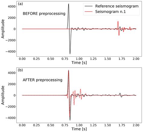 Se Accelerating Bayesian Microseismic Event Location With Deep Learning