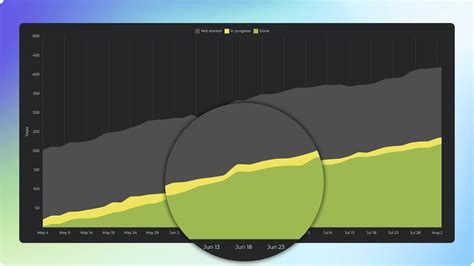 Cumulative Flow Chart Screenful Tour