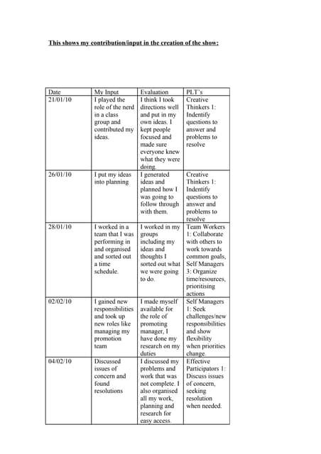 Performance My Input Pdf
