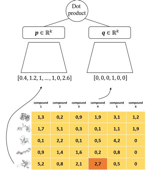 GitHub Diliadis DeepMTP A Python Based Framework For Multi Target Prediction
