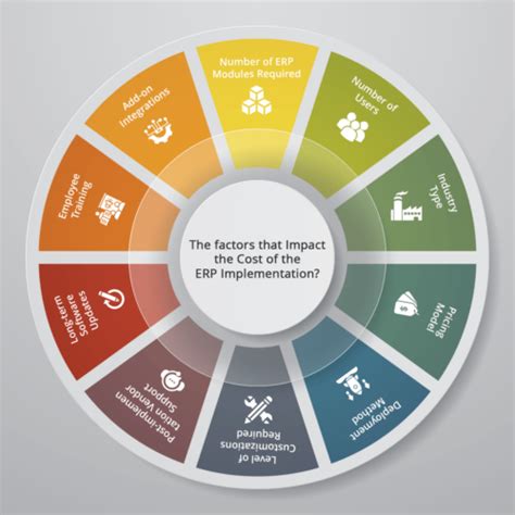 How Much Does ERP Cost 2023 ERP Software Price In India