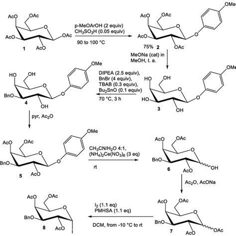 Scheme 1 Synthesis Of The Key Intermediate 8 Download Scientific Diagram