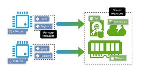 Scylladb Is Better Than Cassandra