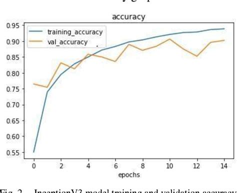 Figure 1 From Bird Image Classification Using Convolutional Neural