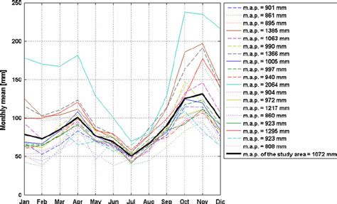Mean Monthly Precipitation For All Rain Gauges Used In The Modeling
