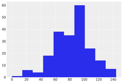 67 Introductory Overview Of Pymc — Learning From Data
