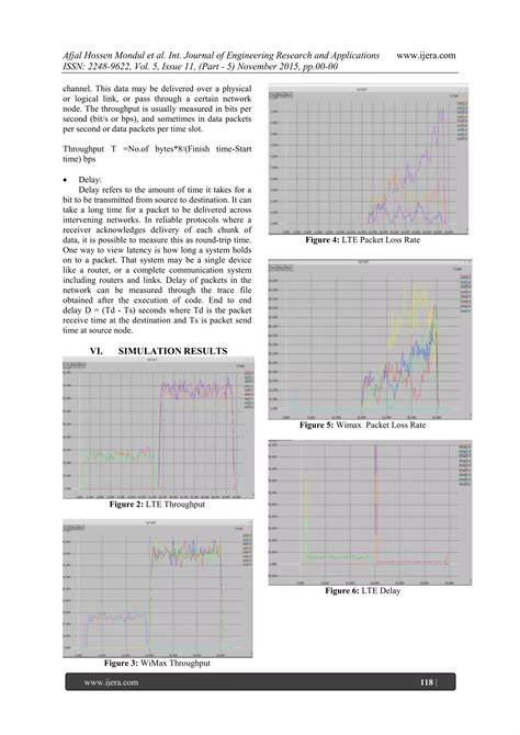 Performance Analysis Of Wimax And Lte Using Ns 2 Pdf