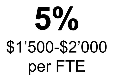 Cybersecurity Informationsecurity Agileciso Cisos Cloudsecurity Andreas Schneider 24