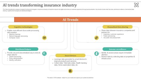Improving Customer Satisfaction Ai Trends Transforming Insurance Industry