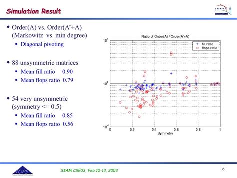Ppt Fill Reduction Algorithm Using Diagonal Markowitz Scheme With
