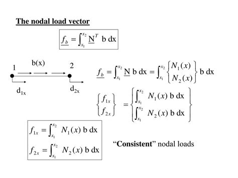 ppt mane 4240 and civl 4240 introduction to finite elements powerpoint