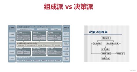 软件架构设计导论 软件架构认知（清晰软件架构定义） 外加三个架构师面试题软件架构面试题 Csdn博客