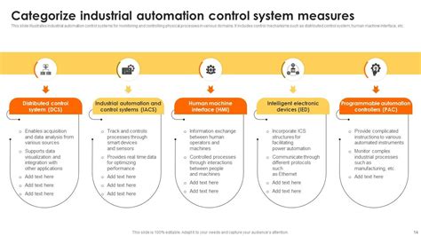 Industrial Automation Powerpoint Ppt Template Bundles Ppt Example