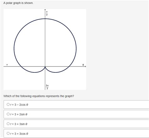 GET ANSWER A Polar Graph Is Shown Which Of The Following Equations Represents The Graph R