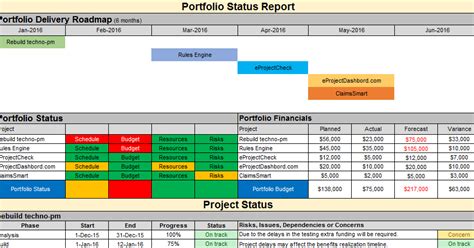 Multiple Project Status Report Template Excel Download Project Status Report Project