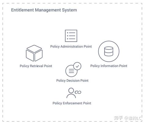 什么是授权管理系统？ 知乎