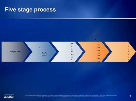 Ppt Session 2 Combined Assurance Mapping Powerpoint Presentation Free Download Id 665426