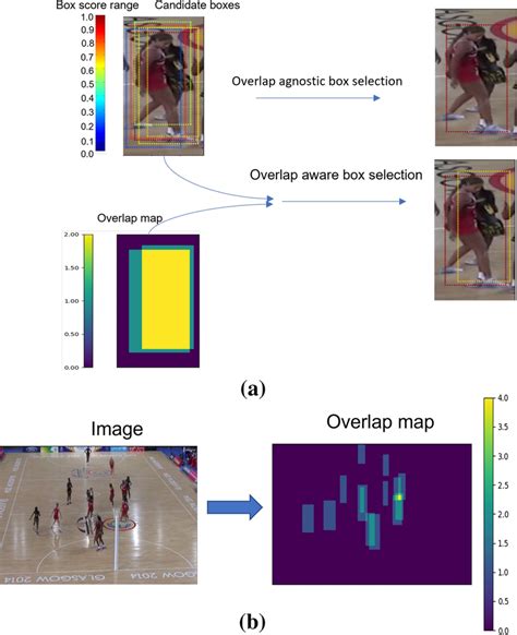 A Overlap Aware Bounding Box Selection Vs Overlap Agnostic Bounding Box