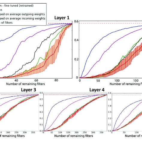 Classification Accuracy For Each Class Of Image In Alexnet After The