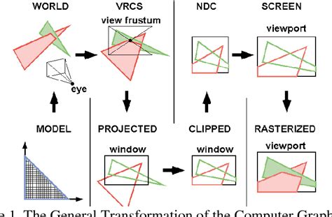 Figure 1 From Research On The Computer Graphics Rendering Technology