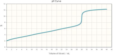 Ideal Buffer Solution And Buffer Range Rchemhelp Ideal Buffer Solution And Buffer Range Rchemhelp