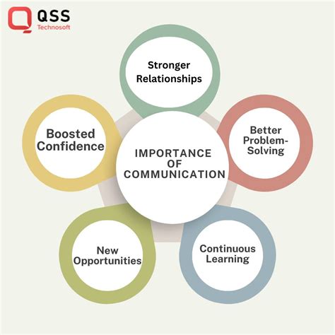 Qss Technosoft Digital Transformation Odoo Iot Mobile Apps And Erp Solutions For All