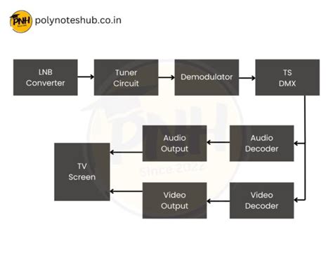 Internal Ram Structure Of 8051 Poly Notes Hub Internal Ram Structure Of 8051 Poly Notes Hub