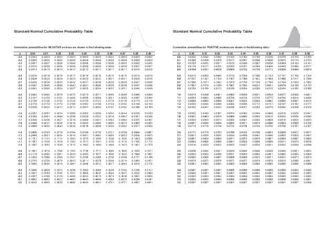 Pdf Standard Normal Cumulative Probability Table Standard Normal