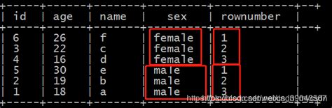 Hive Concat函数和concatws函数和concatgroup函数andrownumber Over和sum Overand列转行行转列 Csdn博客