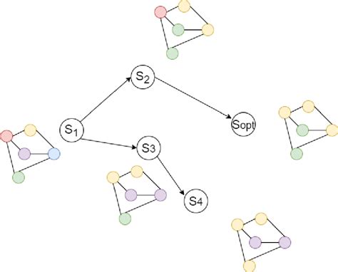 figure 2 from a sketch based game theoretic approach to detect