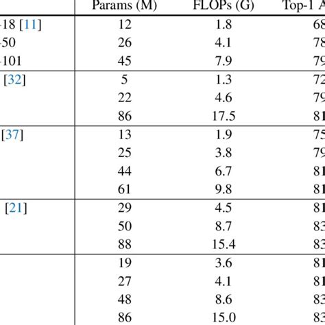 Architecture Of Yolo V3 Tiny 11 Download Scientific Diagram