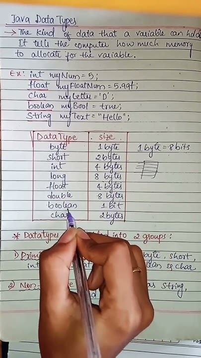 Java Data Types With Size Datatypesdatatypesinjavajavalanguagecodingjavaprogramming