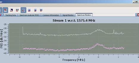 Autocorrelation Function Of The BOC Modulated GIOVE A E B Signal