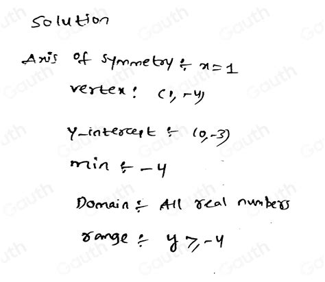 Solved Instructions State The Key Features For The Given Graph Axis Of Symmetry X 1 1 Verte