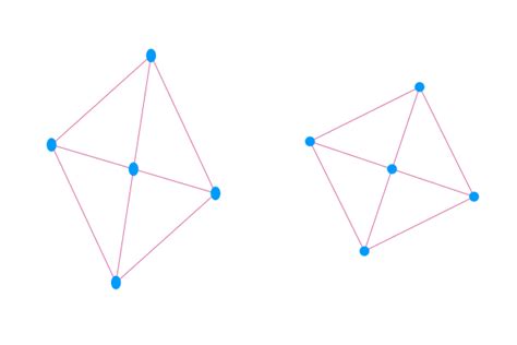 Node Scaling Issues Issue 69 JuliaPlots GraphRecipes Jl GitHub