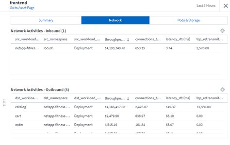 Kubernetes Network Performance Monitoring And Map