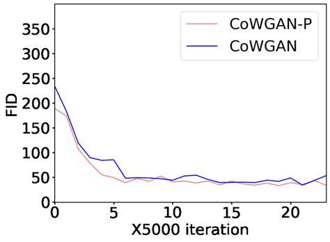 Lipschitz Estimate Within The Real Data Left Between Real And Download Scientific Diagram